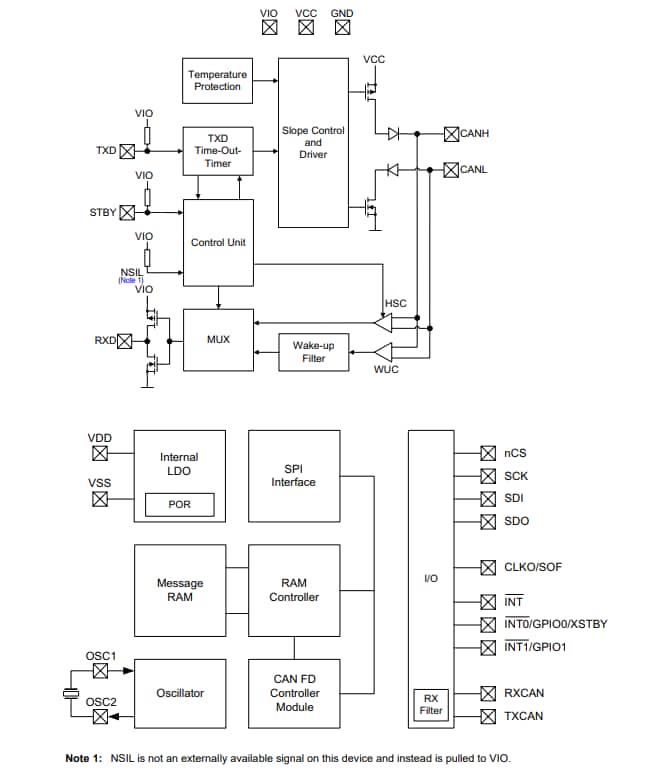 MCP251863 External CAN FD Controllers - Microchip Technology | Mouser